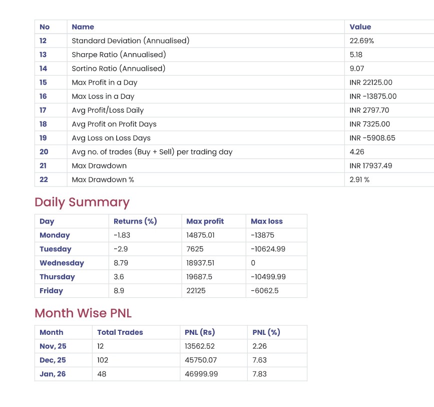 Live Shared Codes for Natural Gas Trading – Retailalgotrader
